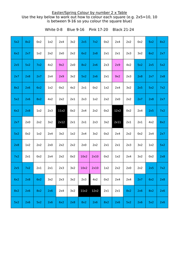 2, 5 and 10 x table Easter/Spring Colour by Number (5 worksheets ...