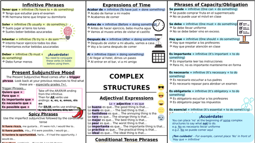 GCSE Spanish Complex Structures Grammar Mat | Teaching Resources