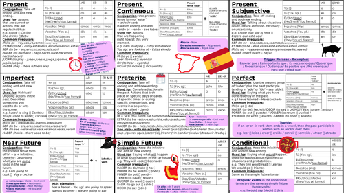GCSE Spanish Tenses Grammar Mat | Teaching Resources GCSE Spanish Tenses Grammar Mat | Teaching Resources