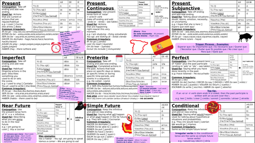 GCSE Spanish Tenses Grammar Mat | Teaching Resources