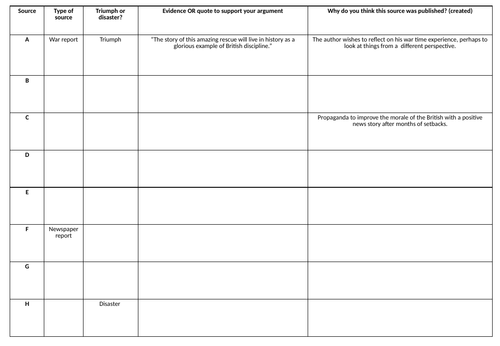 The Invasion of Poland, the Battle of France and Dunkirk | Teaching ...