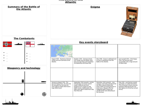 The Battle of the Atlantic | Teaching Resources