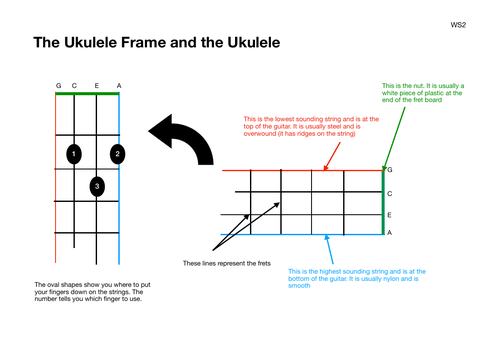 Ukulele Starter Resources - Chords & Frames | Teaching Resources