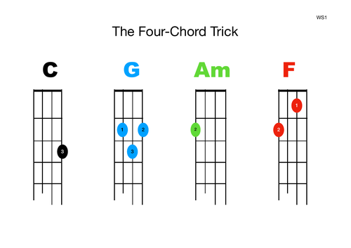 Ukulele Starter Resources - Chords & Frames | Teaching Resources