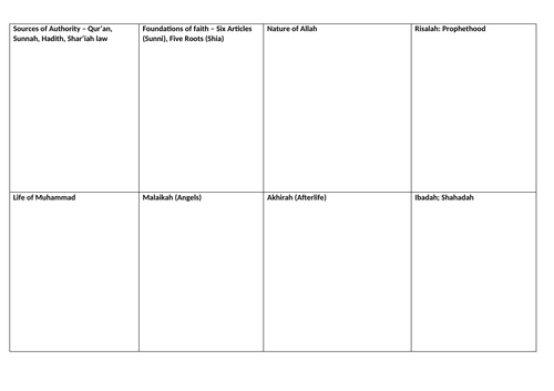 Islam Revision for Eduqas GCSE | Teaching Resources Islam Revision for Eduqas GCSE | Teaching Resources