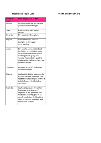 Health and Social Care bookmark | Teaching Resources