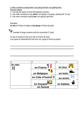 French-Speaking Countries and Transports | Teaching Resources