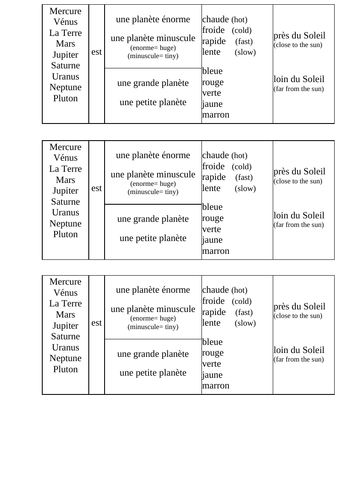 The French Solar System | Teaching Resources