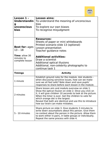 Unconscious Bias | Teaching Resources