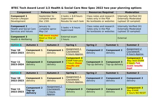 BTEC Tech Award HSC 2024-2025 planning & promoting | Teaching Resources