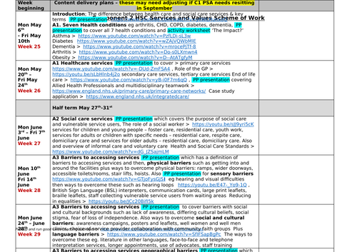 BTEC Tech Award HSC 2024-2025 planning & promoting | Teaching Resources