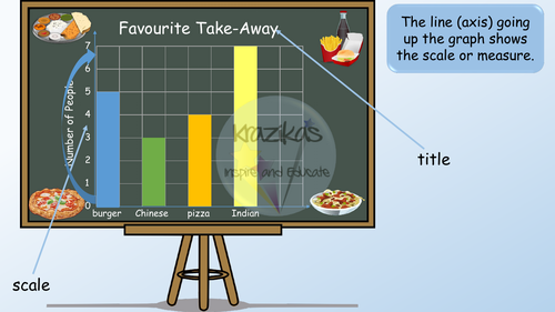 Handling Data - Functional Skills Maths - Entry Level 1 - PowerPoint ...