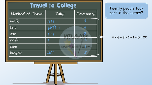 Handling Data - Functional Skills Maths - Entry Level 1 - PowerPoint ...
