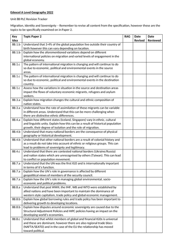 2022 Topic 8B Migration Identity Sovereignty A Level Edexcel Revision ...