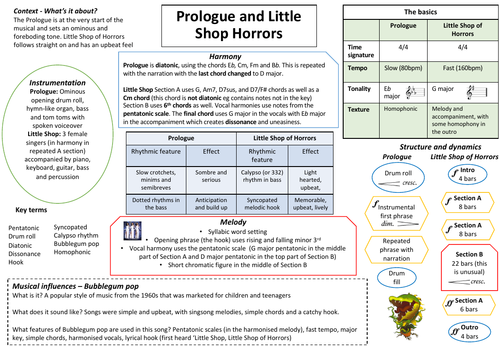 Prologue/Little Shop of Horrors knowledge organiser | Teaching Resources