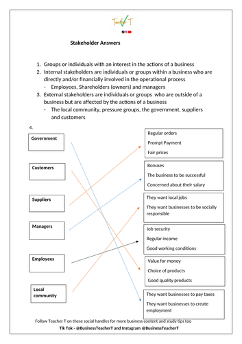Stakeholder Activity Worksheet and Practice Exam Question - GCSE and A ...