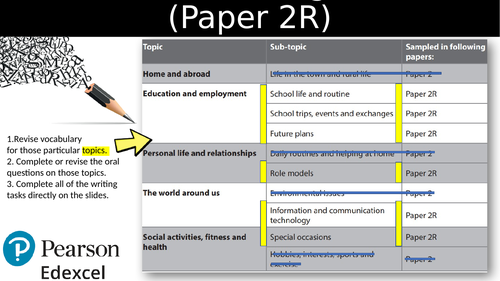 iGCSE French - Pearson Edexcel - WRITING EXAM PRACTICE for Paper 2R ...