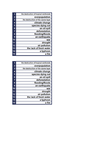 AQA/EDEXCEL Studio GCSE French (Higher) – Module 8 – Notre planète ...