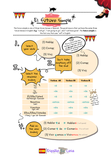 [POSTER/HANDOUT] Spanish Cheatsheet - El Futuro Simple (Future Tense ...