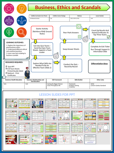 Business Ethics Careers Quiz | Teaching Resources