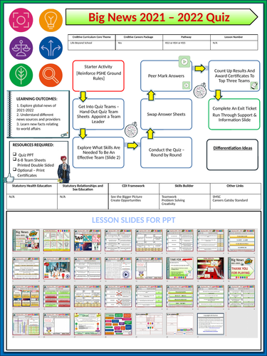 Big News Quiz | Teaching Resources