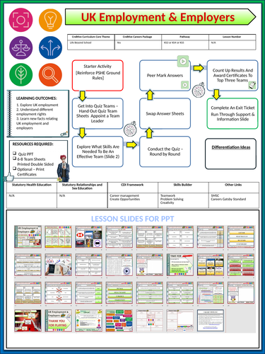 UK Employment and Employers Careers Quiz | Teaching Resources