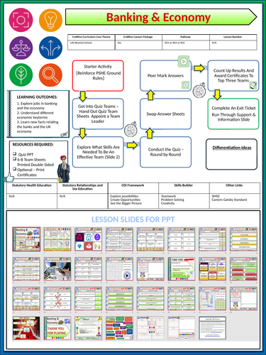 Careers Banking and Economy Quiz | Teaching Resources