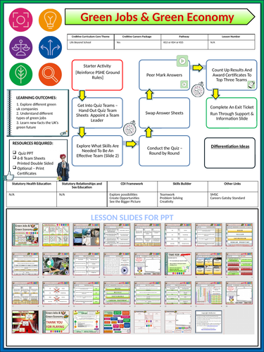 Careers Green Jobs and Green Economy Quiz | Teaching Resources