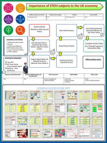 Careers STEM Subject and Economy Quiz | Teaching Resources