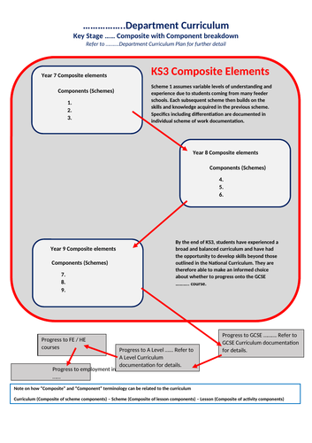 Ofsted. Composite and Component Plan for your Department | Teaching ...