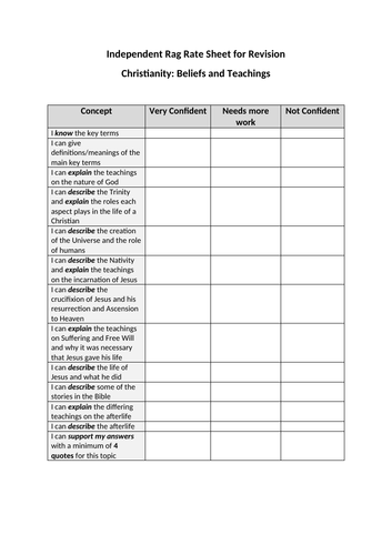 RAG Rate Sheet for revision (Christian Beliefs and Teachings ...