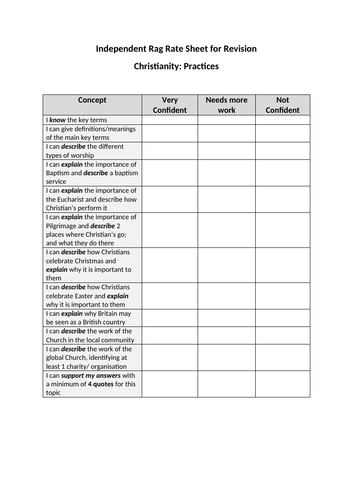 RAG Rate Sheet (Christian Practices) | Teaching Resources