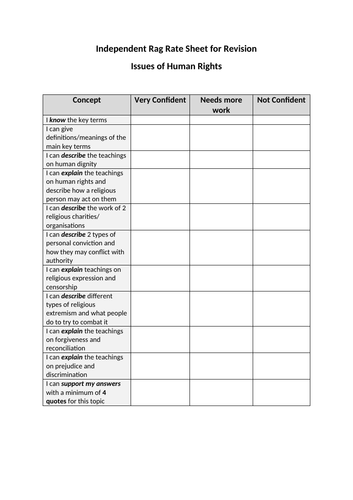 RAG Rate Sheet (Issues of Human Rights) | Teaching Resources
