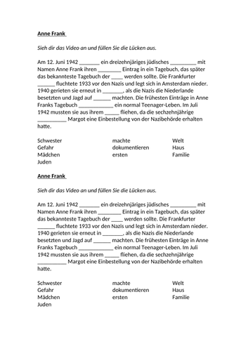 Anne Frank | Teaching Resources