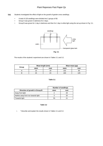 A level Plant Resposes | Teaching Resources