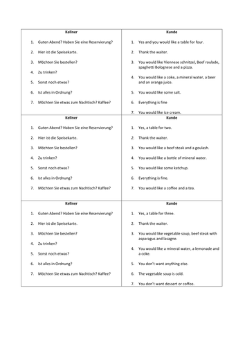 Deutsches Essen / German food | Teaching Resources