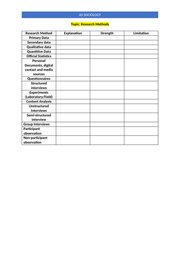 Sociology International Cambridge AS/A level Research Methods ...