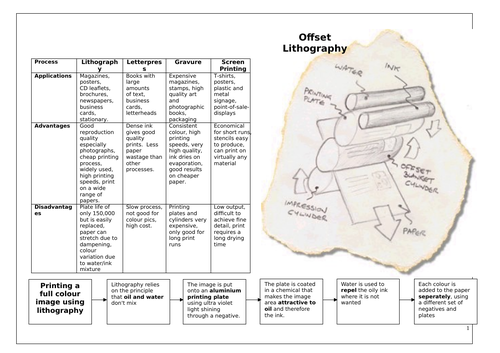 Graphics Printing Processes info & worksheet | Teaching Resources