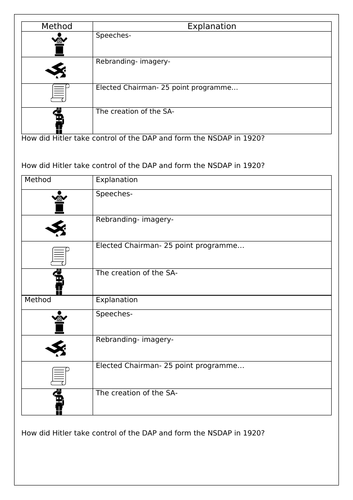 The Munich Putsch | Teaching Resources