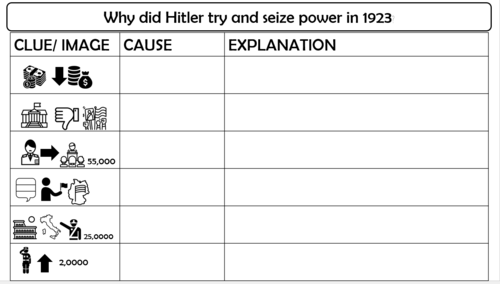 The Munich Putsch | Teaching Resources