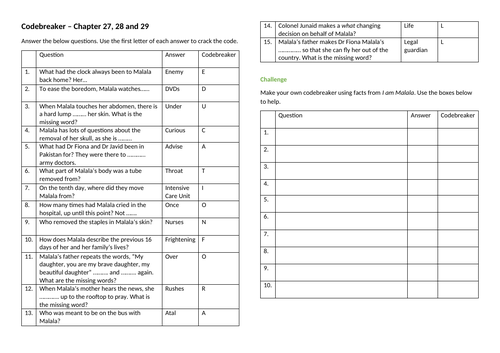 Full I am Malala Scheme - KS3 - AQA English | Teaching Resources