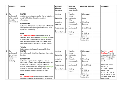 Full I am Malala Scheme - KS3 - AQA English | Teaching Resources