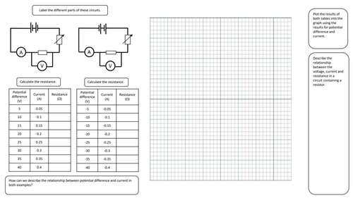 I-V Characteristics Required Practical Mat - AQA GCSE Physics ...