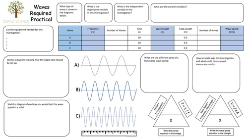 Waves Required Practical Mat - AQA GCSE Physics | Teaching Resources