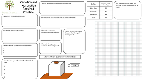 Radiation and Absorption Required Practical Mat - AQA GCSE Physics ...