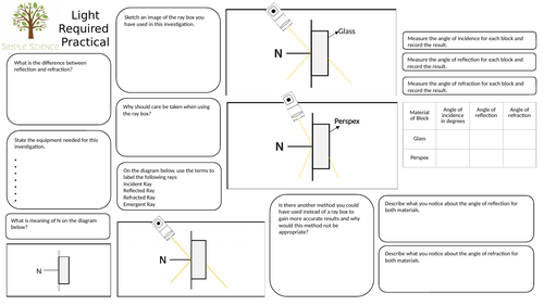 Light Required Practical Mat - AQA GCSE Triple Physics | Teaching Resources