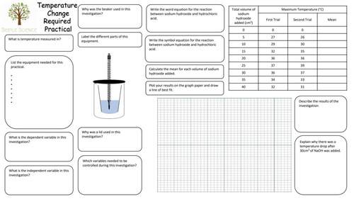Temperature Changes Required Practical Mat - AQA GCSE Chemistry ...