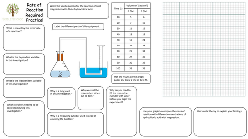 Rates of Reaction Required Practical Mat - AQA GCSE Chemistry ... Rates of Reaction Required Practical Mat - AQA GCSE Chemistry ...