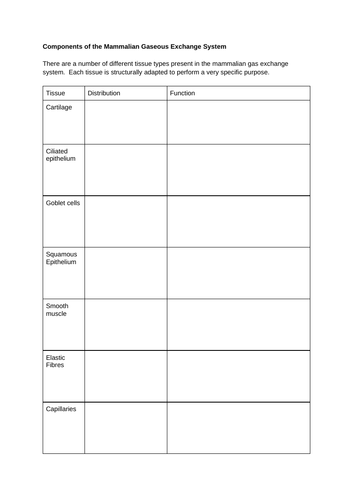 OCR Biology A 3.1.1 Exchange surfaces | Teaching Resources