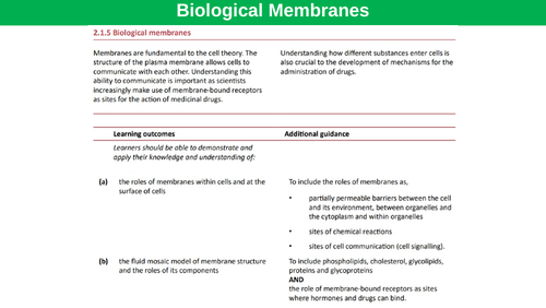 OCR Biology A 2.1.5 Biological membranes | Teaching Resources